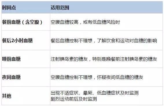 糖尿病人記住3句口訣，什麼時候去醫院一清二楚 – 頭條新聞